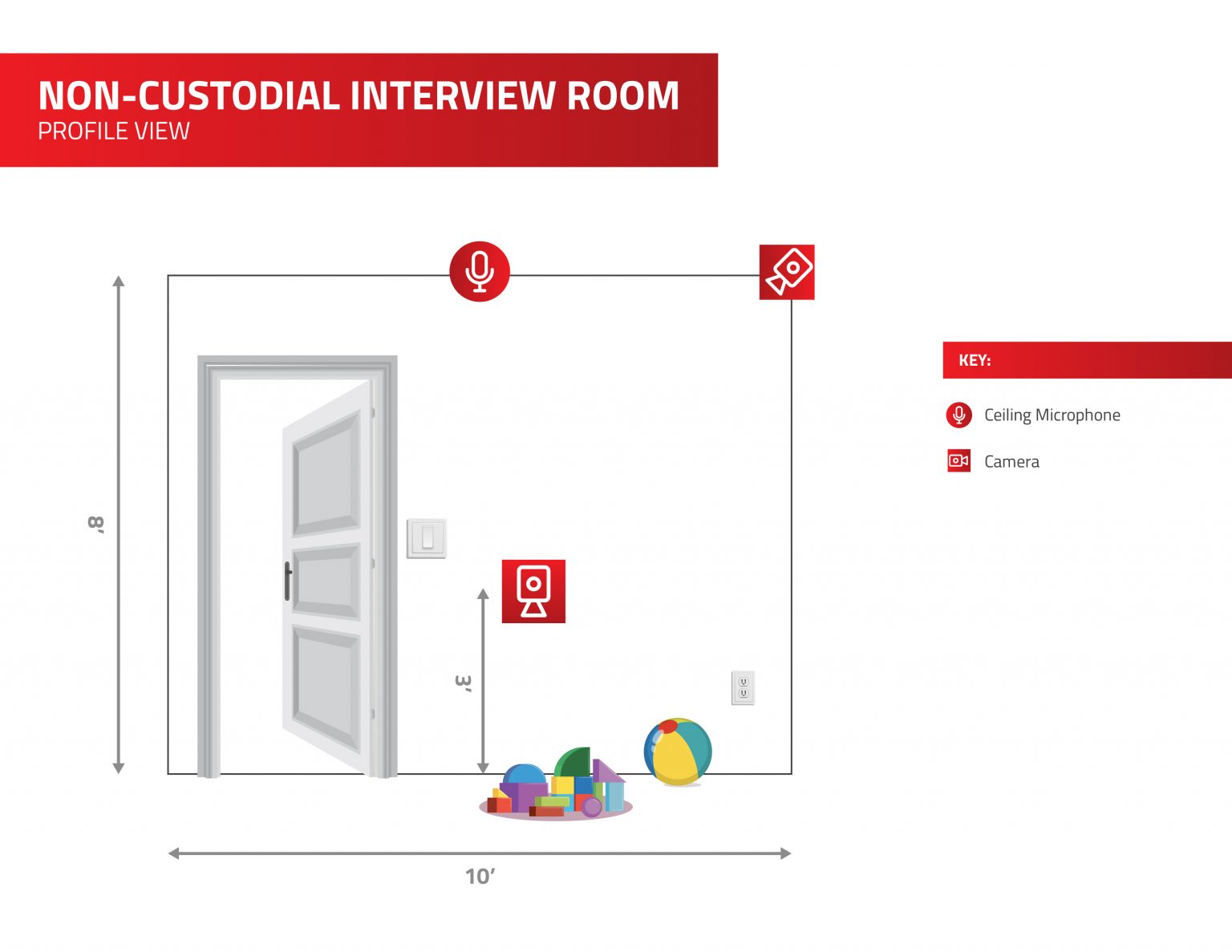 Pro Tips for Designing Your Interview Room – Interview Room Recording ...